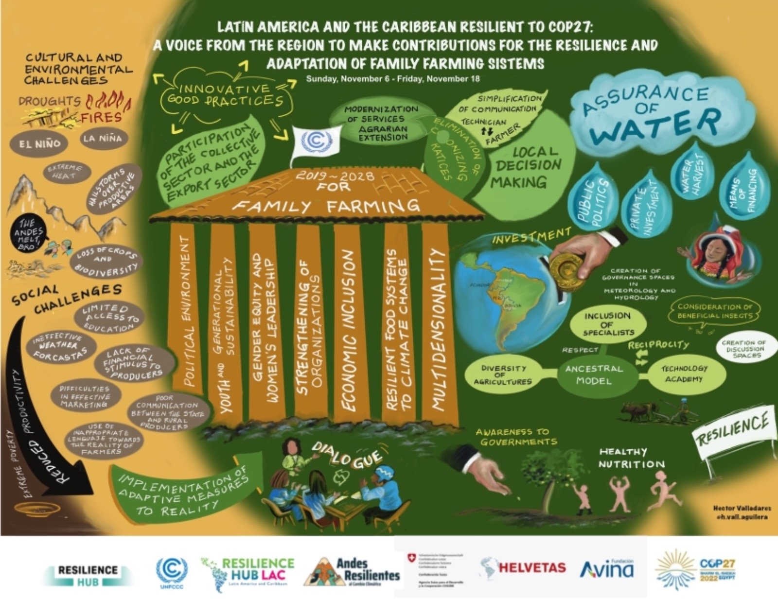 Visualising Resilience: Findings & priorities from the Latin America ...