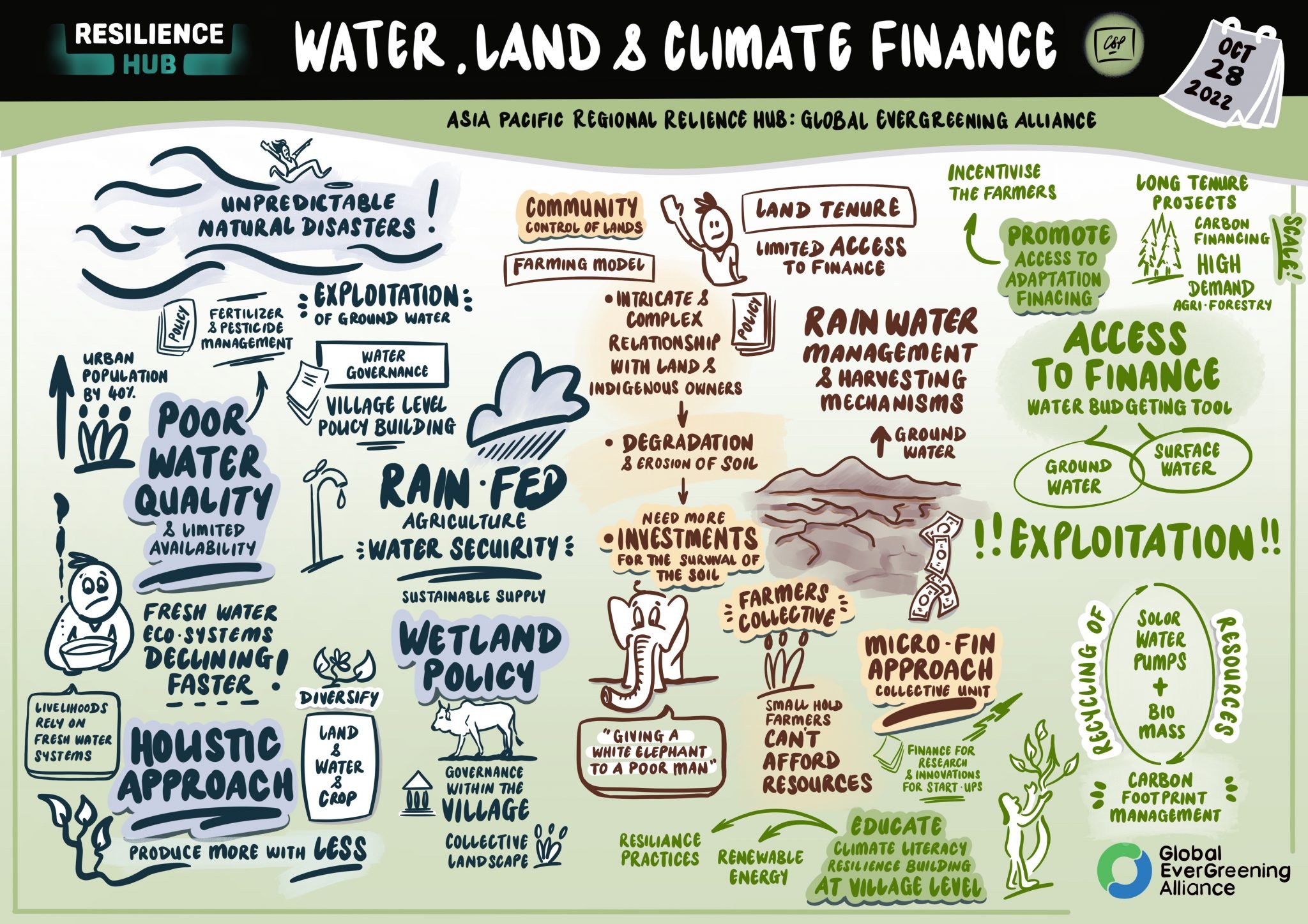 Visualising Resilience: Asia Pacific - COP Resilience Hub Visualising Resilience: Asia Pacific - COP Resilience Hub