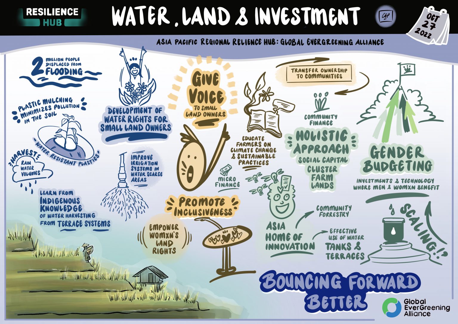 Visualising Resilience: Asia Pacific - COP Resilience Hub Visualising Resilience: Asia Pacific - COP Resilience Hub